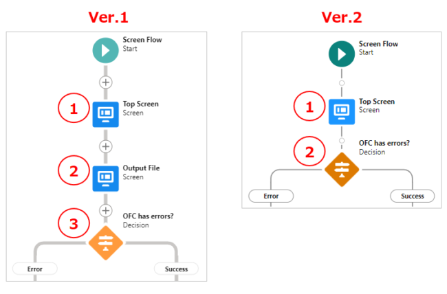 New features of Office File Creator Ver.2 and changes and discontinued features from Ver.1 ...
