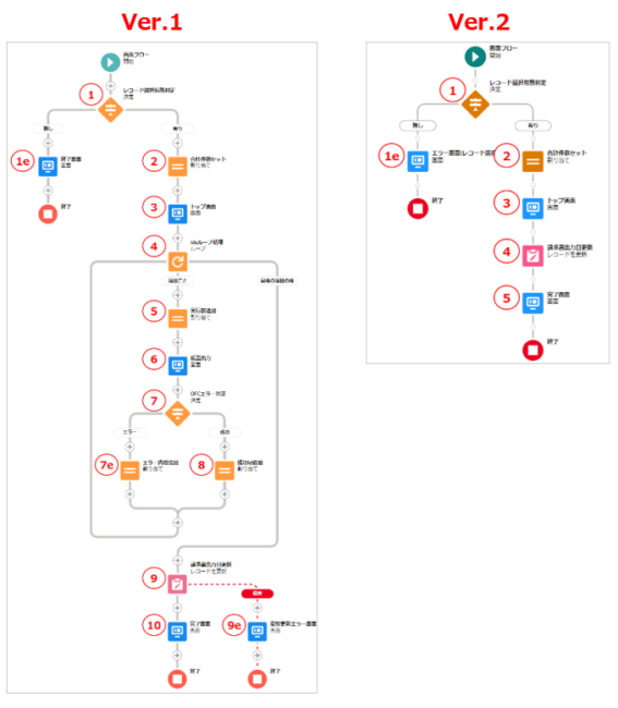 Office File Creator Ver.2の新機能とVer.1との主な変更点・廃止機能 | Office File Creator